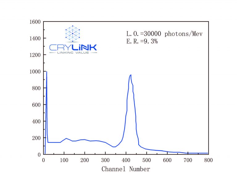 Ce:LYSO _闪烁晶体的制造商与供应商