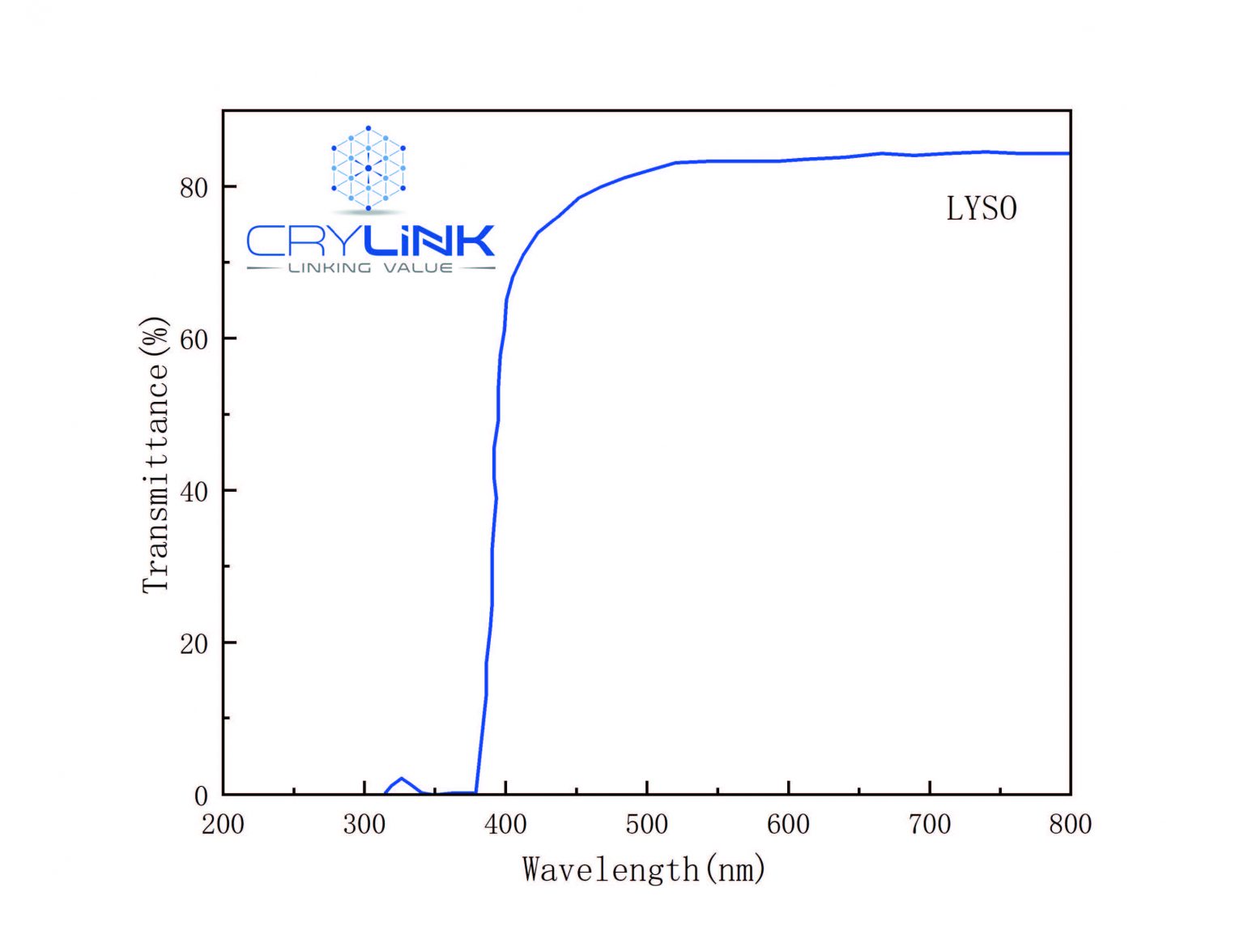 Ce:LYSO _闪烁晶体的制造商与供应商