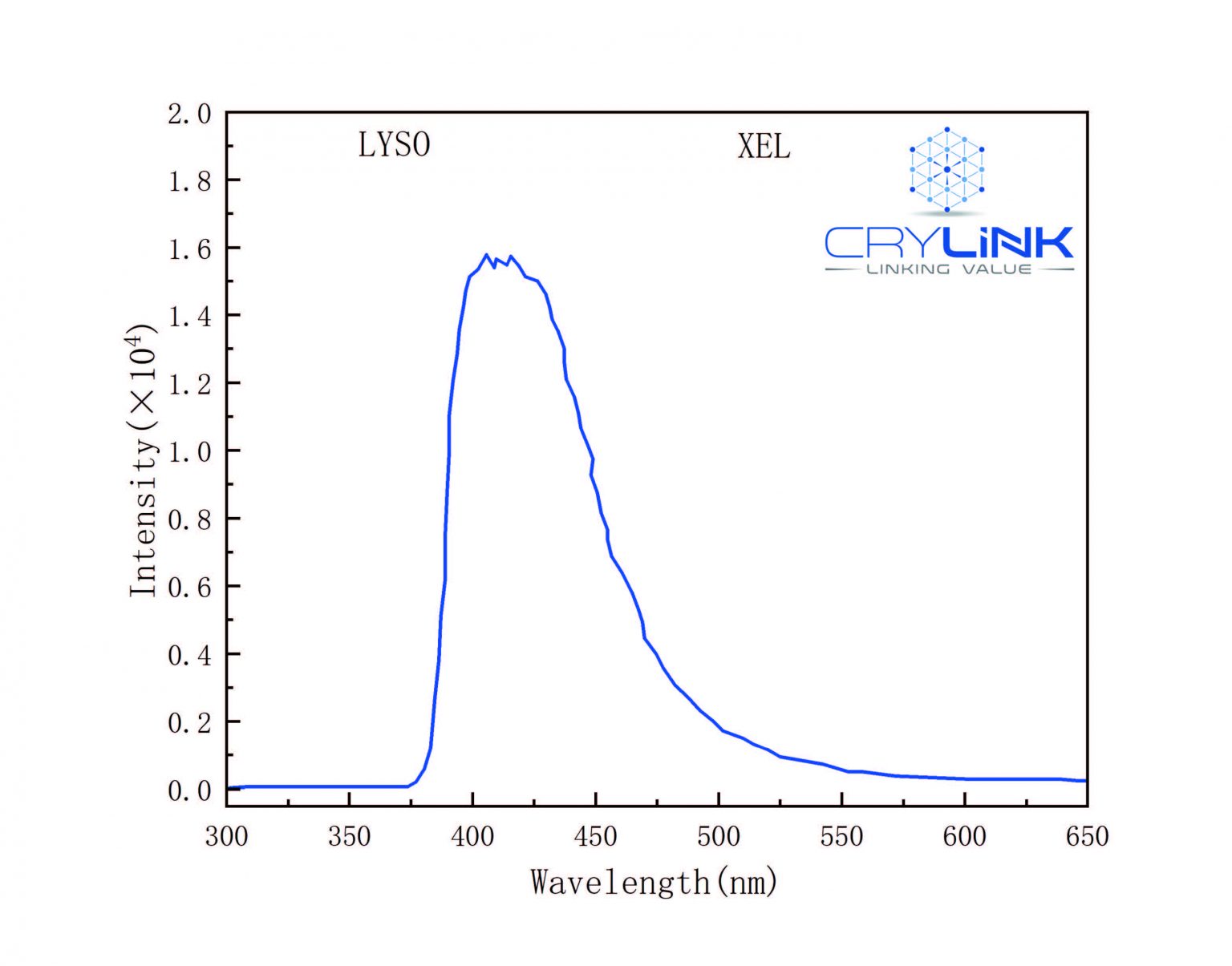 Ce:LYSO _闪烁晶体的制造商与供应商