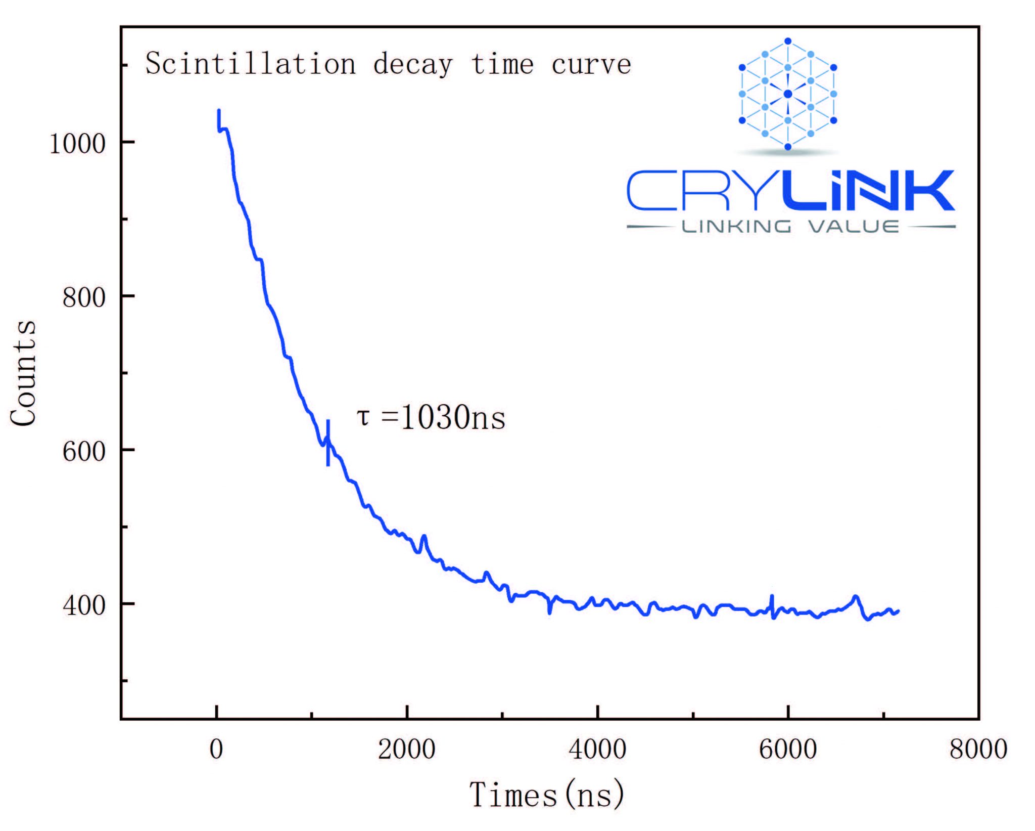 Eu:SrI2 _闪烁晶体的制造商与供应商