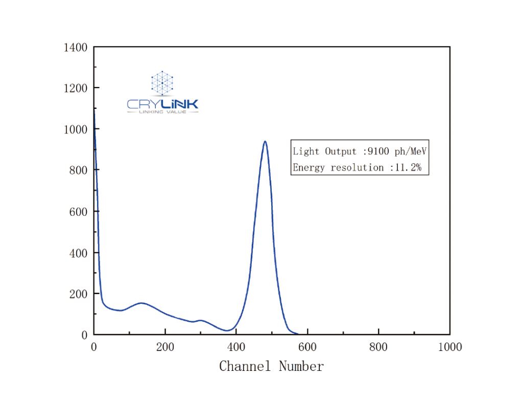 Ce:YAG _闪烁晶体的制造商与供应商